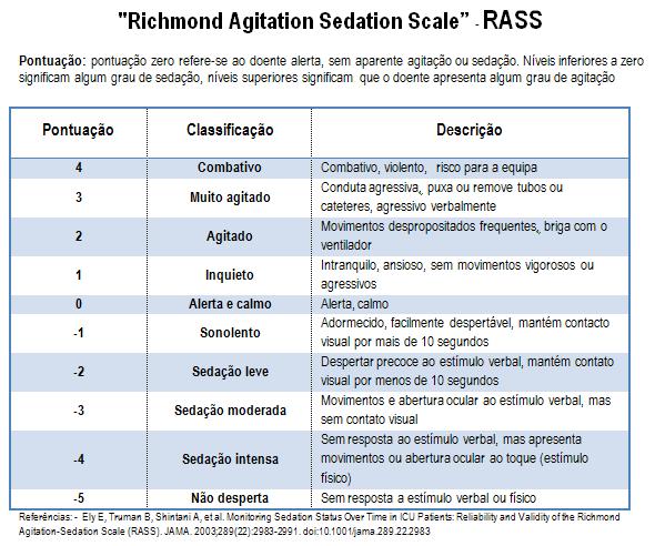 Viver Enfermagem em Cuidados Intensivos: ESCALAS DE SEDAÇÃO/AGITAÇÃO ...