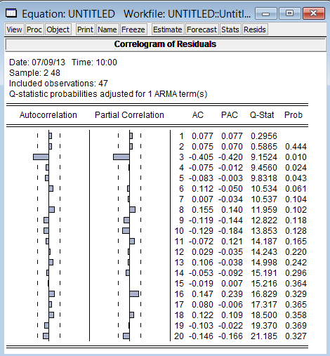 [Tutorial Eviews] Arima box-jenkins