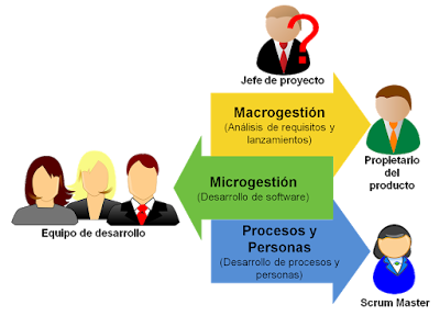 Blog de un apóstol de Scrum y Kanban: ¿Qué ocurre con las tareas de un ...