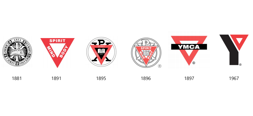 Know Your Archives: The YMCA and Historiographic Potential