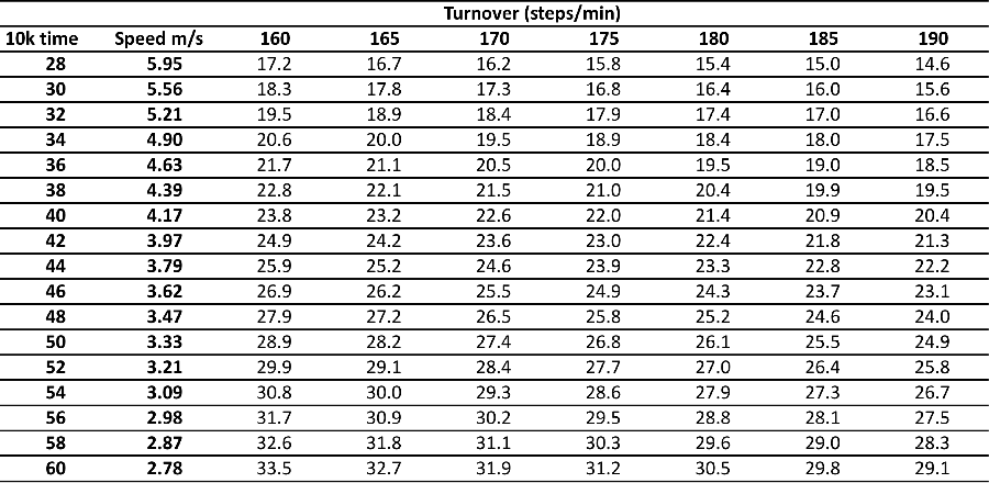 running commentary?: Fun with physics