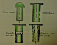 Clásicos Automoción SM™: Uniones amovibles y uniones fijas