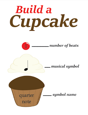 Build a Cupcake