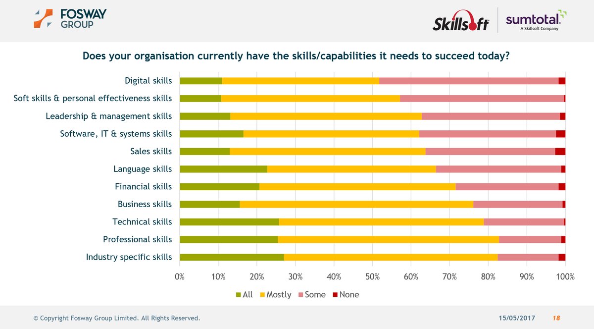 Skillsoft / Sumtotal EMEA Perspectives 17 ~ Strategic Human Capital ...
