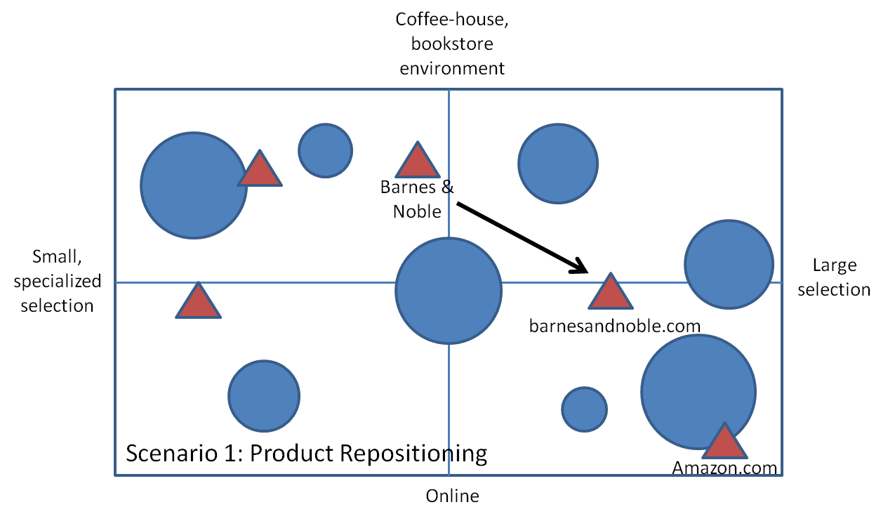 Witness the power of IMC...........: Chapter - 2