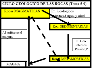 Clara Padilla: Geología (Ejercicios 18, 19, 25, 26 y 27; páginas 67, 70 ...