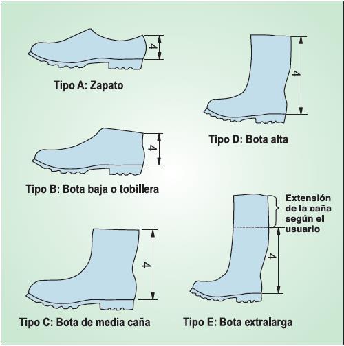 Norma Oficial Mexicana NOM-113-STPS-2009