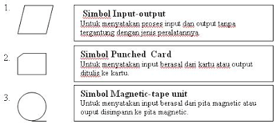 Flowchart Jajar Genjang – Beinyu.com