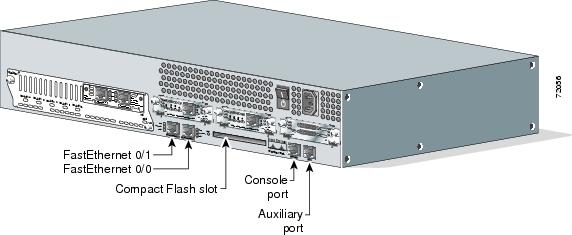 sunil kumar verma: Types Of Router