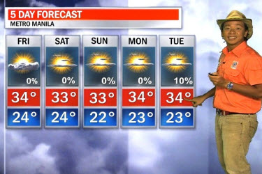 ABS-CBN Acquires Most Advanced Weather Forecasting System | BIDA KAPAMILYA