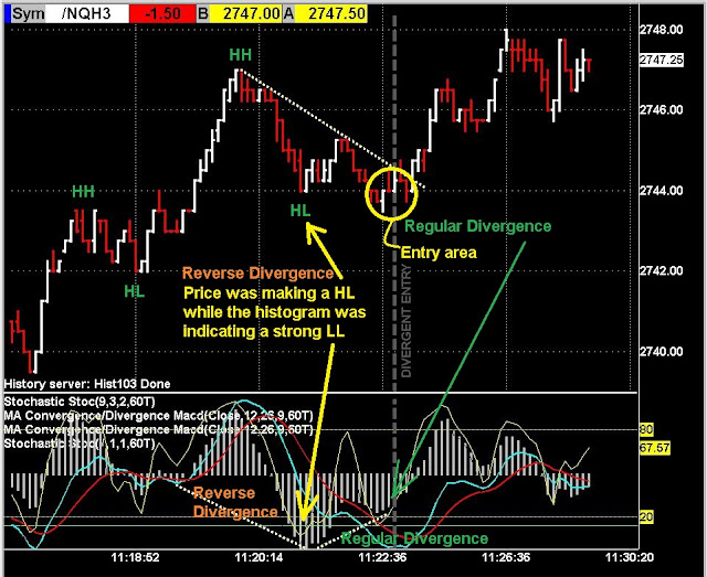 Sharpshorts Day Trading : ........2a...DIVERGENCES