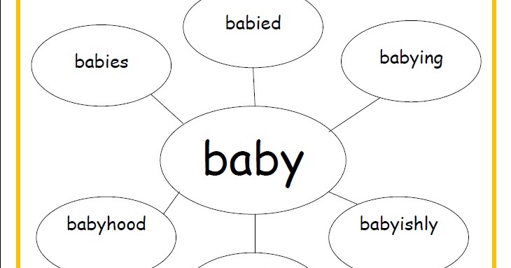 Mrs. Hansford's Classroom: Related Words