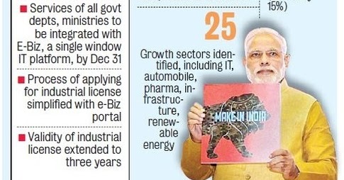 Personal Finance and Investment Advice: Make In India : What is the ...