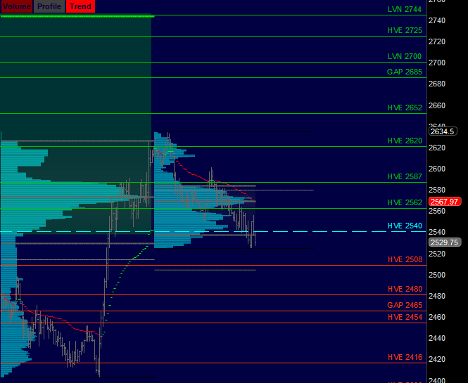 Futures Trading: Rally Pause