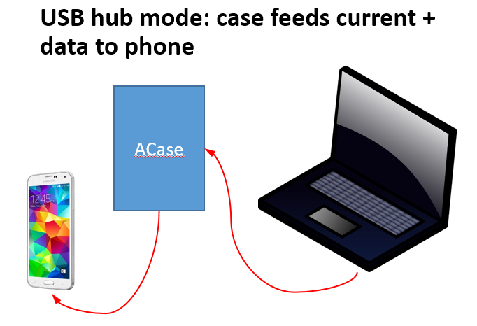 Henry Choi: Prototyping a LED array based cellphone case