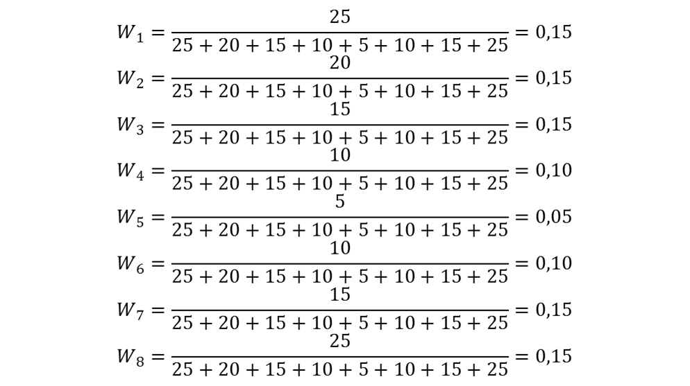 Weighted Product (WP) - Skripsi Teknik Informatika