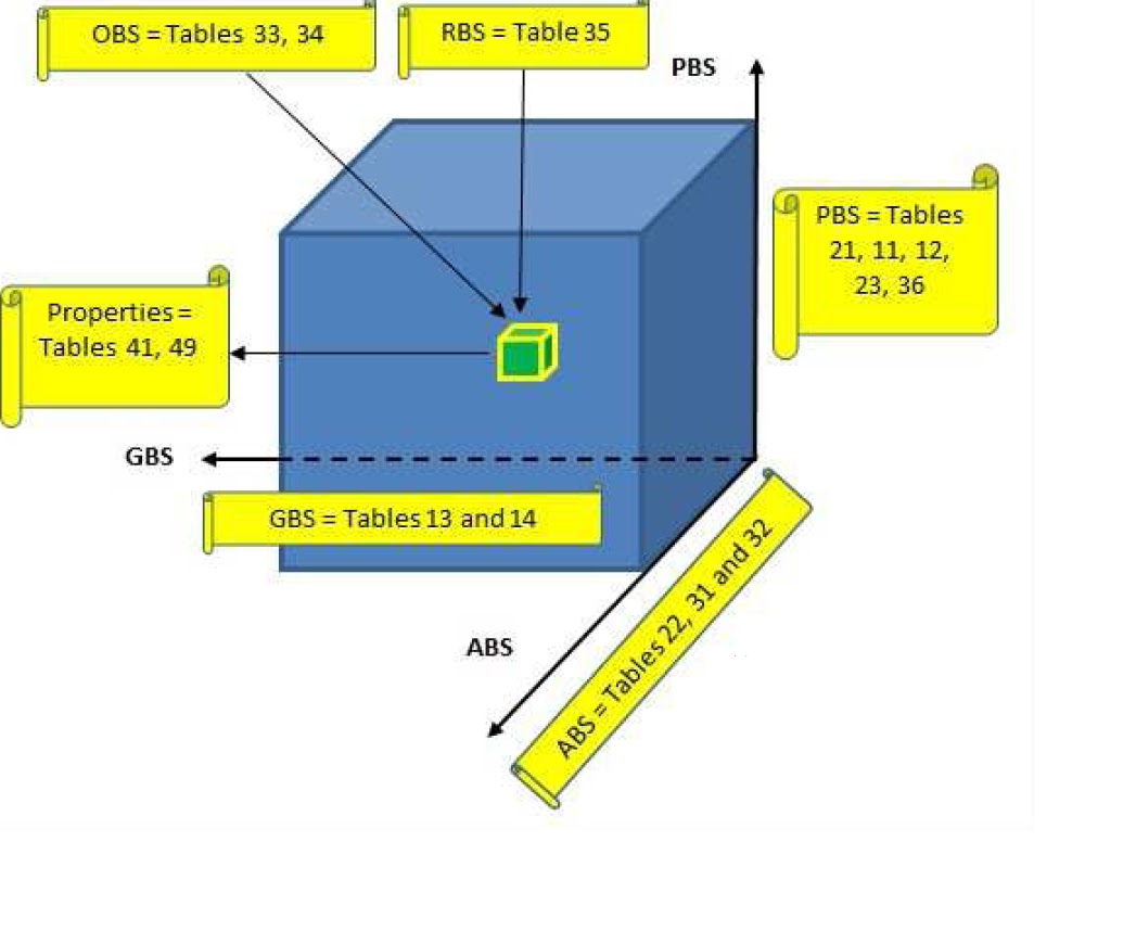AACE Preparatory Class of Oct 2012 Lagos, Nigeria: W6_Ocharlie_WBS and ...