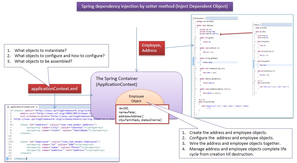 Java Ee How To Inject Dependent Object Using Spring Dependency