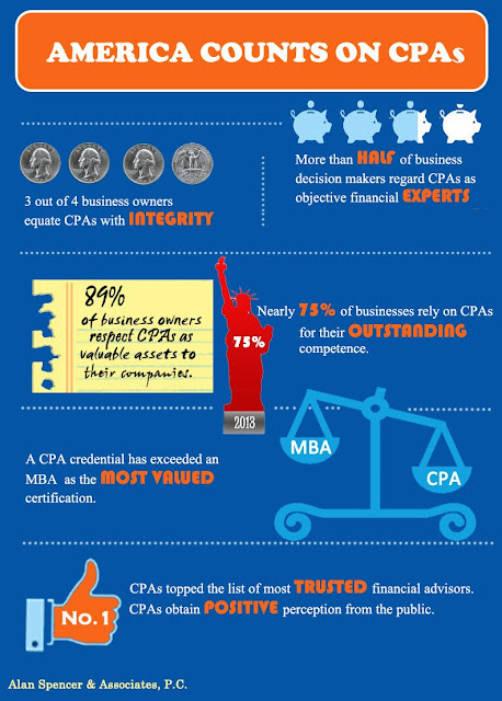 America Counts On CPA: America Counts On CPAs, Plano Counts On CPAs