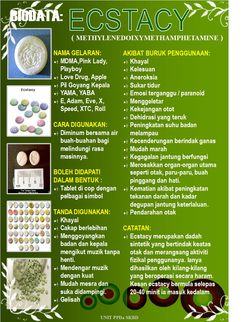 PPDa SK SRI MELANTA JAYA: JENIS-JENIS DADAH