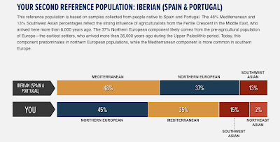 Your Genetic Genealogist: My Geno 2.0 Results: Step-by-Step