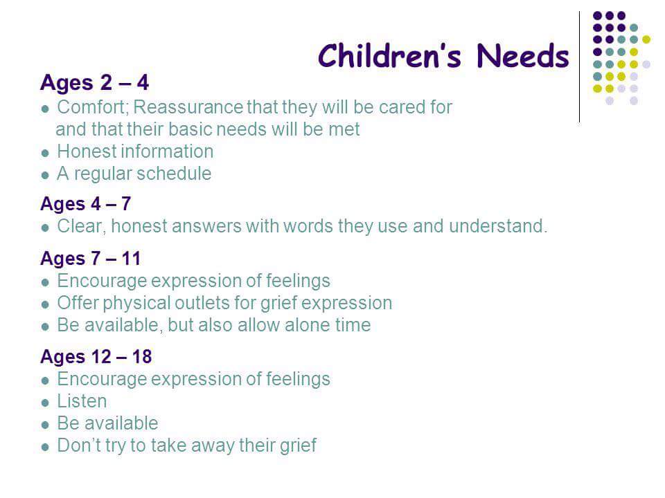 Children's Needs - Mia Liana