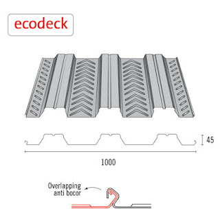Seng Galvalum / Spandek - Kencana Deck di Malang - Galvalum Kencana ...