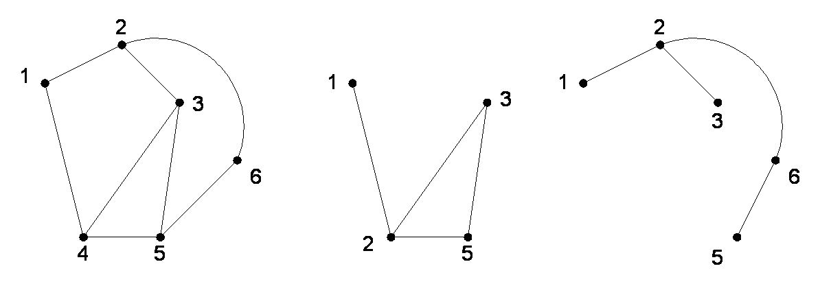 Essa Nirwana: Teori Graph