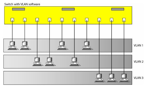 Tutorial dan catatan online di internet : Apa itu Virtual Local Area ...
