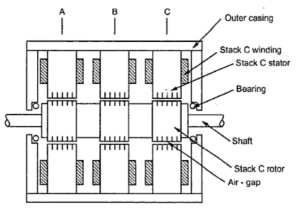Variable Reluctance Stepper Motors