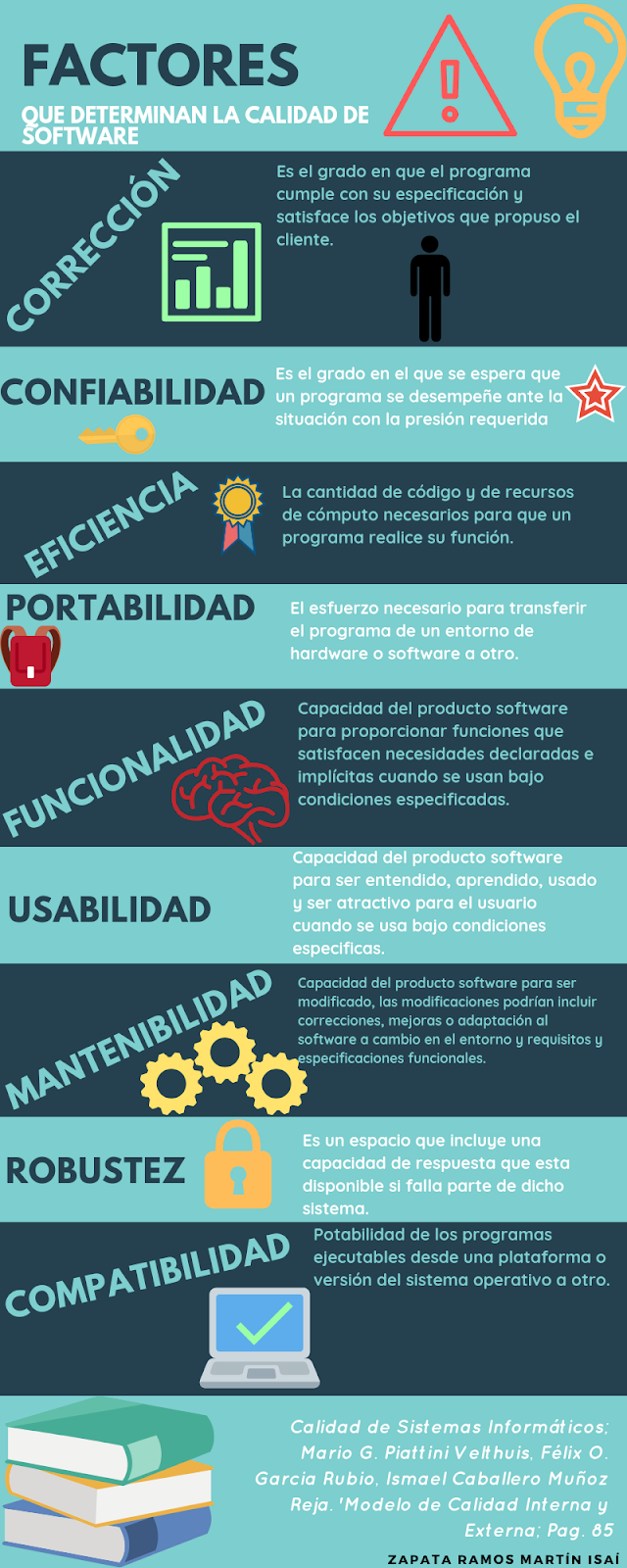 Factores que Determinan la Calidad de un Software