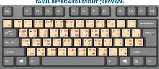 V. Prakash: Tamil Keyboard Layout (Keyman)