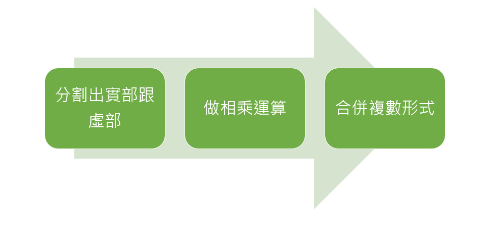 思路 Leetcode Problems 537 Complex Number Multiplication