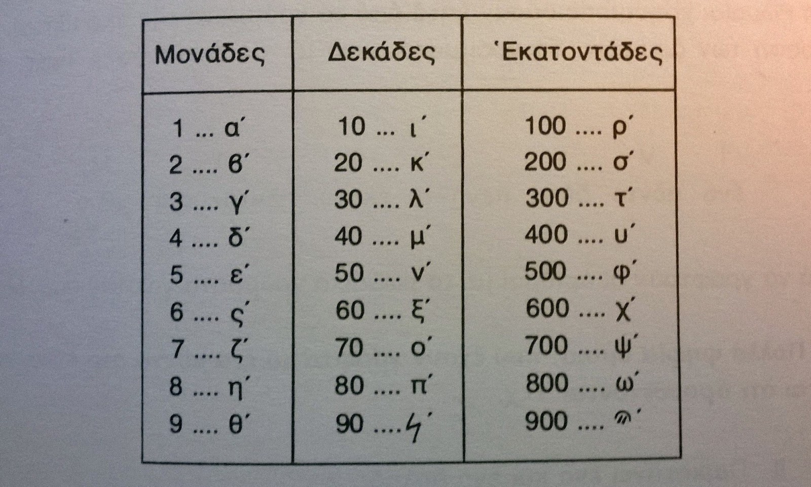 ΕΓΧΕΙΡΙΔΙΟ ΑΡΙΘΜΗΤΙΚΗΣ
