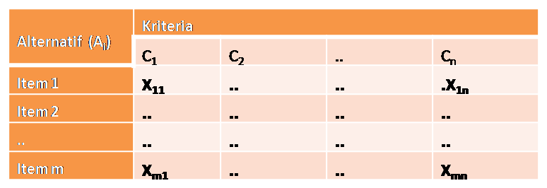 Weighted Product (WP) - Skripsi Teknik Informatika