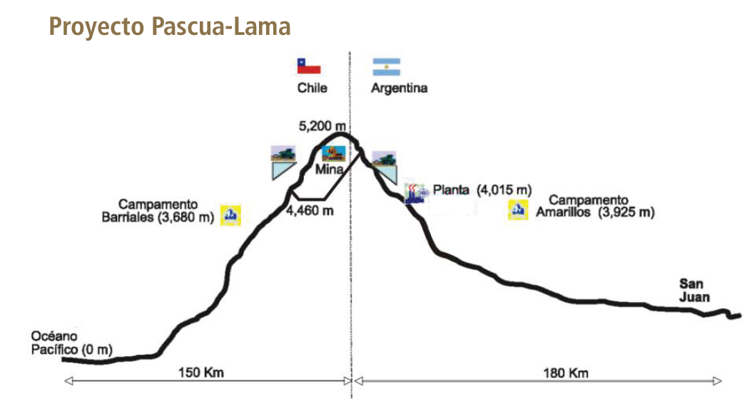 Las Ciencias Sociales en la Secundaria: Megaminería en San Juan