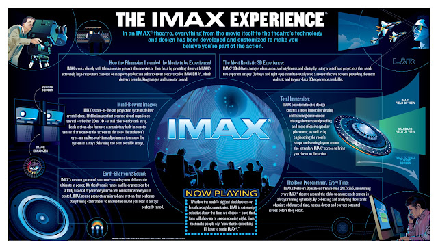 SecondFaded Writes: 3D Blog - The History of 3D films (Part 1)