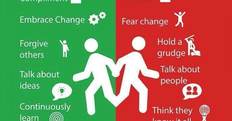 Successful People VS Unsuccessful People | TheDeepak.Com Successful People VS Unsuccessful People | TheDeepak.Com