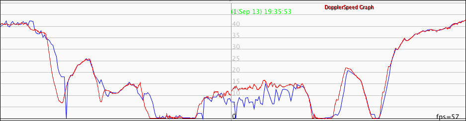The Windsurf Loop: FlySight - a better GPS?