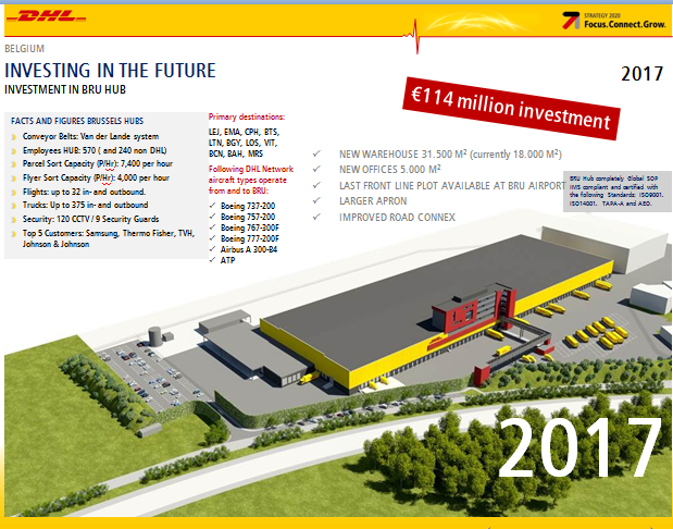 DHL Brussels HUB: Investing in the future