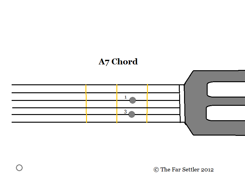The Far Settler: Play the Guitar: Lesson 18