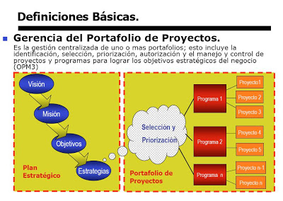 GESTIÓN DE PORTAFOLIOS DE PROYECTOS. Cinco lecciones aprendidas ...