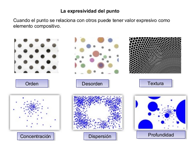 Comunicación Visual y Plástica - Karen Sosa: ELEMENTOS DEL LENGUAJE ...