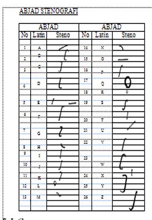 Belajar Bersama: STENOGRAFI