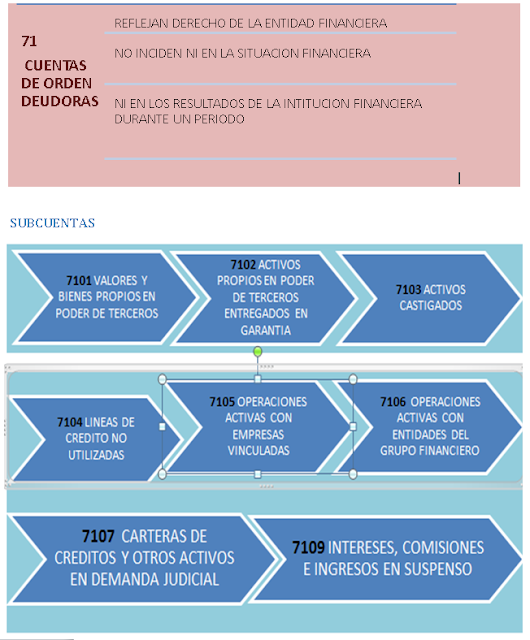 Contabilidad Bancaria y Seguros: 5.16.1. CUENTAS DE ORDEN DEUDORAS.