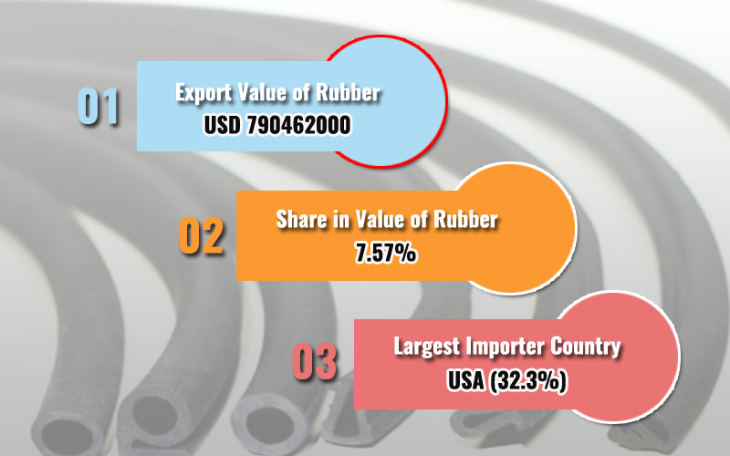 Export Genius: Rubber Export Data of Sri Lanka 2015 - Rubber Trade Data ...