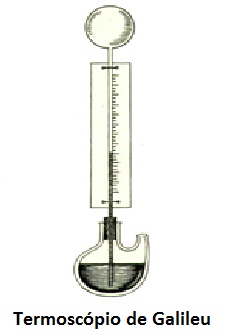 Física e Astronomia_____ Alexandre Medeiros: Os Primeiros Termoscópios