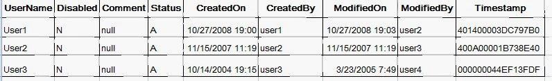 Java Success Blog Hibernate Mapping And Many To One Example Part 1