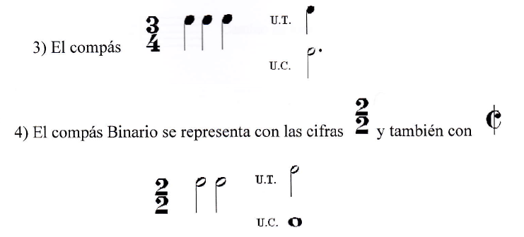 División de Compás - Teoría Musical - Solfeo Tradicional