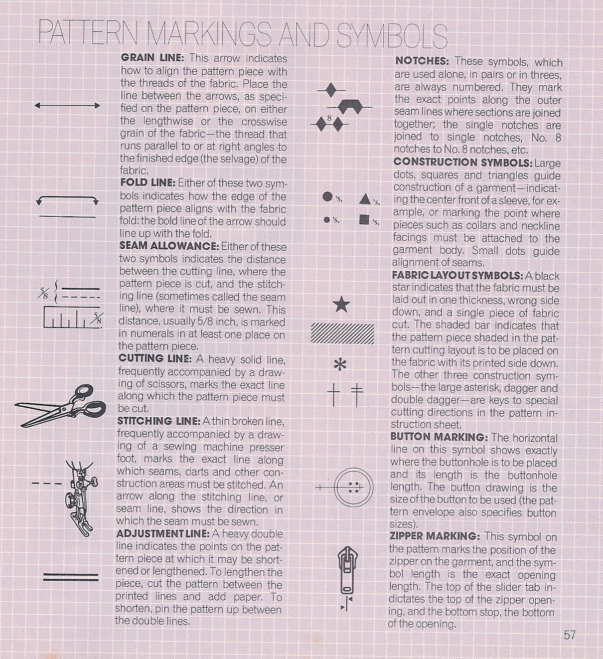 Sewing Scholar: V2C3 Understanding a Pattern and How it Works. Part 3